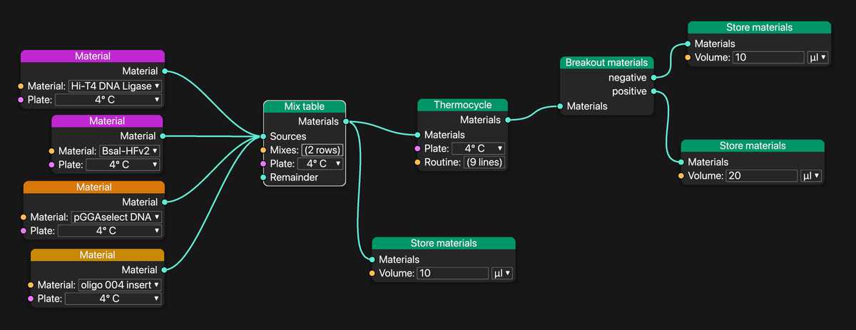 Petri: abstractions for lab automation